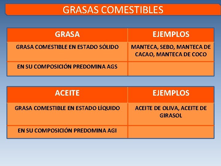 GRASAS COMESTIBLES GRASA EJEMPLOS GRASA COMESTIBLE EN ESTADO