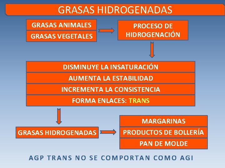 GRASAS COMESTIBLES GRASA EJEMPLOS GRASA COMESTIBLE EN ESTADO