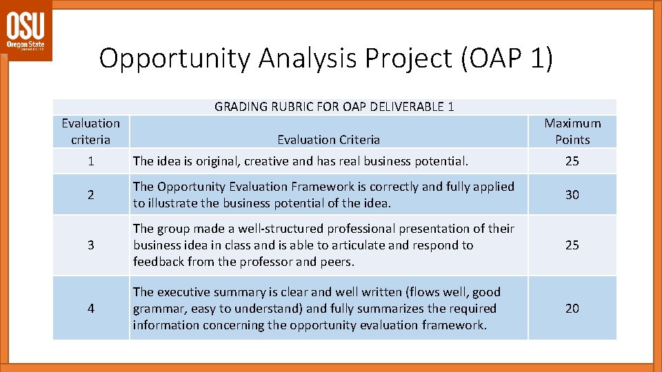 Opportunity Analysis Project OAP 1 Deliverables 1 Executive