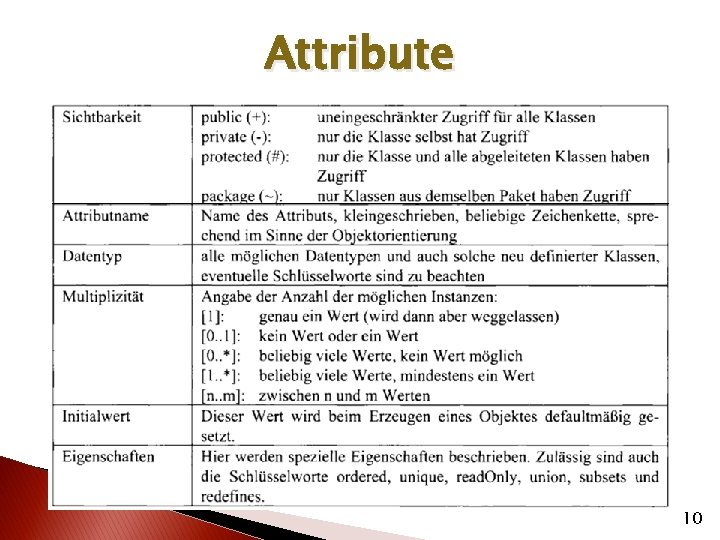 Klassendiagramme und Objektdiagramme Dr Karolina Muszyska Basierend auf