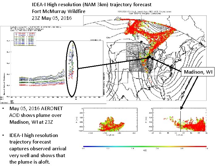High Resolution TrajectoryBased Smoke Forecasts of the Fort