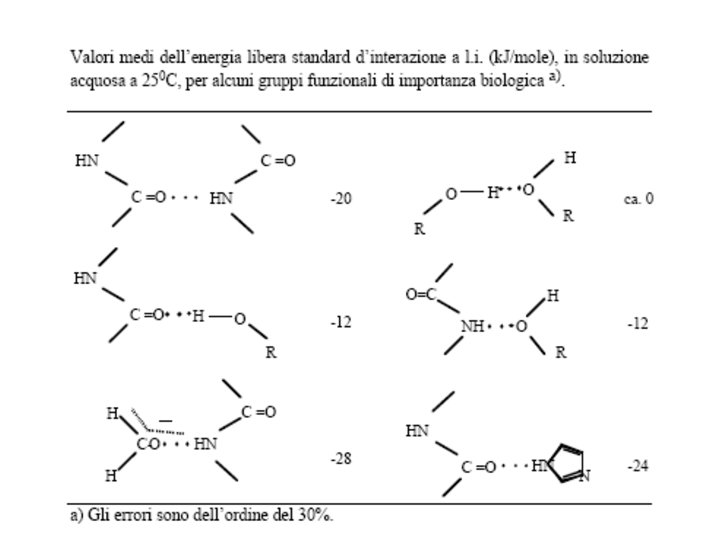 Interazioni a corto raggio interazioni tra gruppi vicini