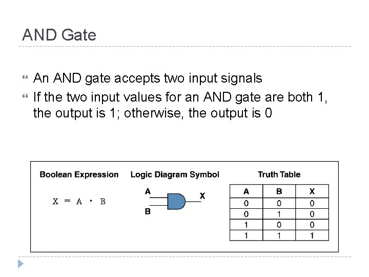 Logic Gates Dr Ahmed Bayoumi Dr Shady Elmashad