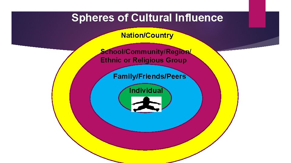 International Mindedness in the I B Curriculum BY