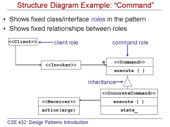 Whats a Pattern Whats an Idiom According to