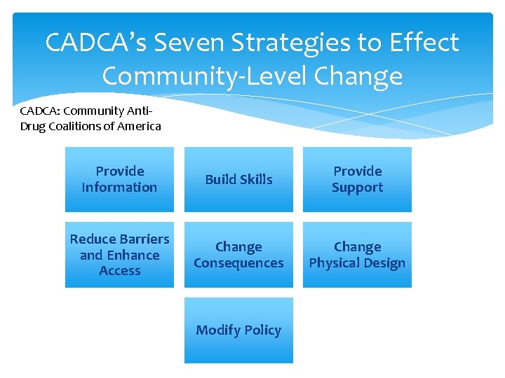 Overview of Substance Abuse Prevention Rebecca Alfaro Deputy