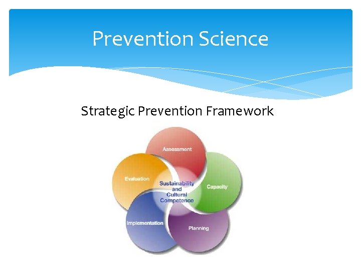 Overview of Substance Abuse Prevention Rebecca Alfaro Deputy