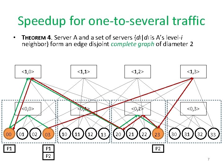 BCube A High Performance Servercentric Network Architecture for