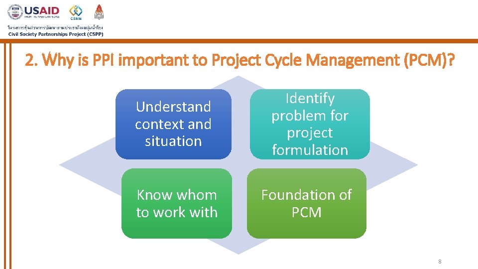 Overview Module 2 ProblemProject Identification Bun Chhoeuth KENG