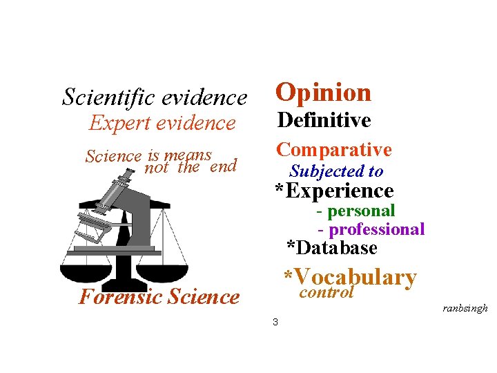 evidence evaluation reporting and presentation Professor Ran B