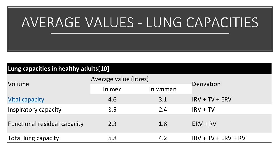 LUNG LAB BY SCIENTIST CINDY Breathing Air flow