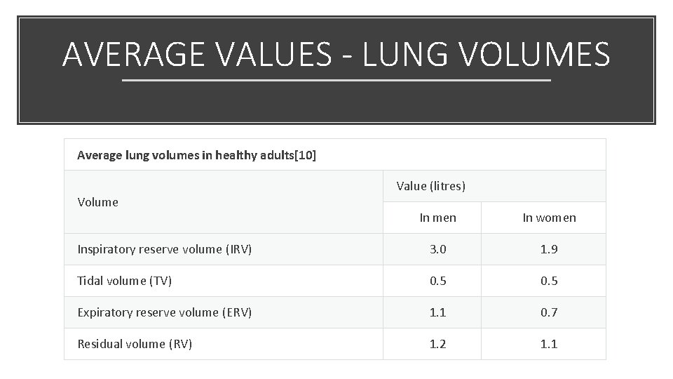 LUNG LAB BY SCIENTIST CINDY Breathing Air flow