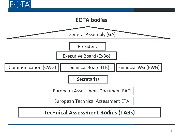 ETA route for the CE marking of Construction
