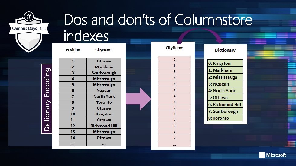 Dos and donts of Columnstore indexes The basis