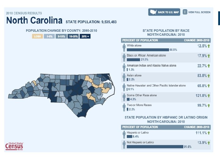 2020 Census Counting on Libraries North Carolina Library