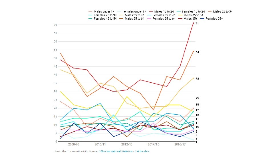 Social Care Safeguarding Across Transitions Dez Holmes Director