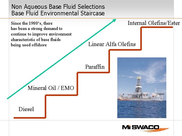 Can NonAqueous Fluids NAF Be Designed to Enhance