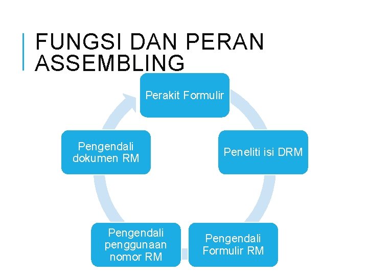 ASSEMBLING RM Oleh Tomy Abiyasa DEFINISI ASSEMBLING Assembling