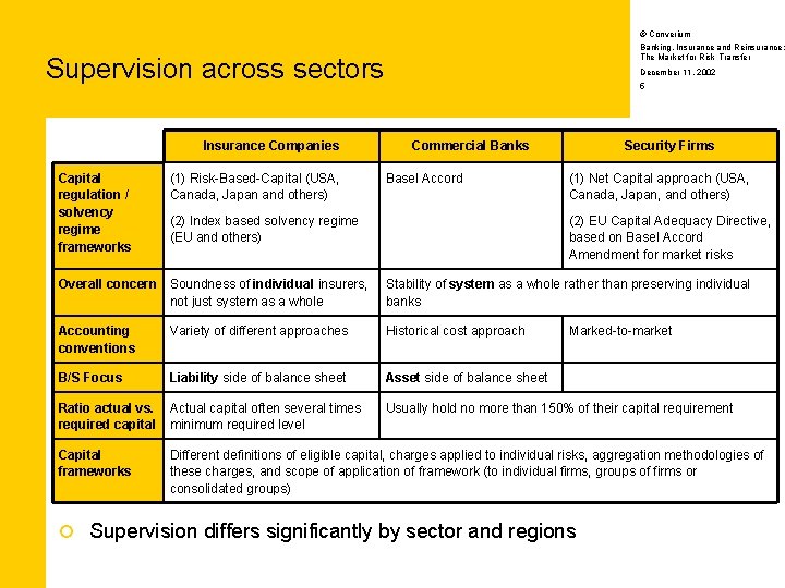 Banking Insurance and Reinsurance The Market for Risk