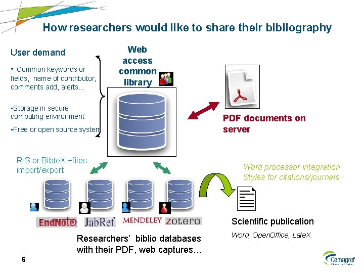 Sharing a bibliographic database in research teams on