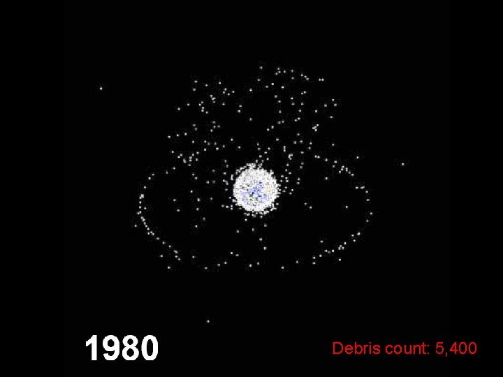 The Growth of Space Debris Global Security Program
