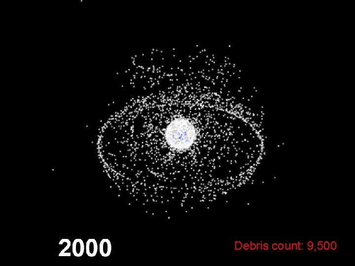 The Growth of Space Debris Global Security Program