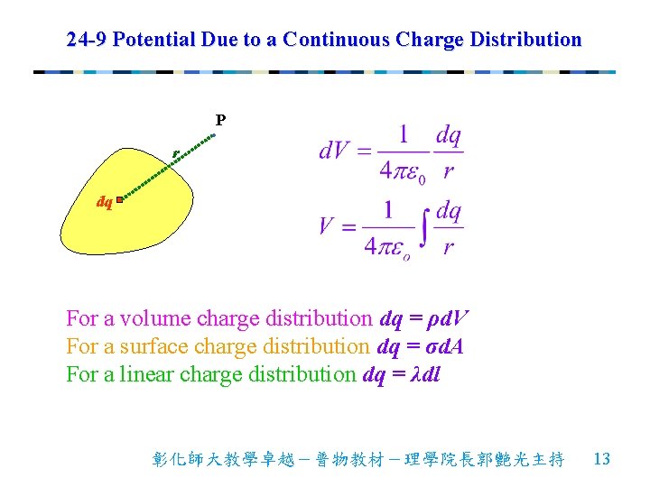 Fundamentals of Physics 8e 24 Finding the Electric