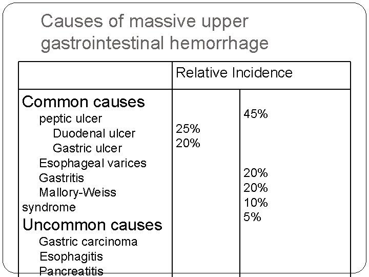 Benign Gastric and Duodenal diseases FAHAD BAMEHRIZ MD