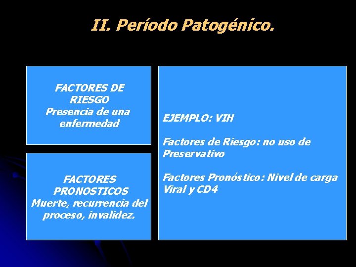 UNIDAD II PROCESO SALUD ENFERMEDAD HISTORIA El concepto