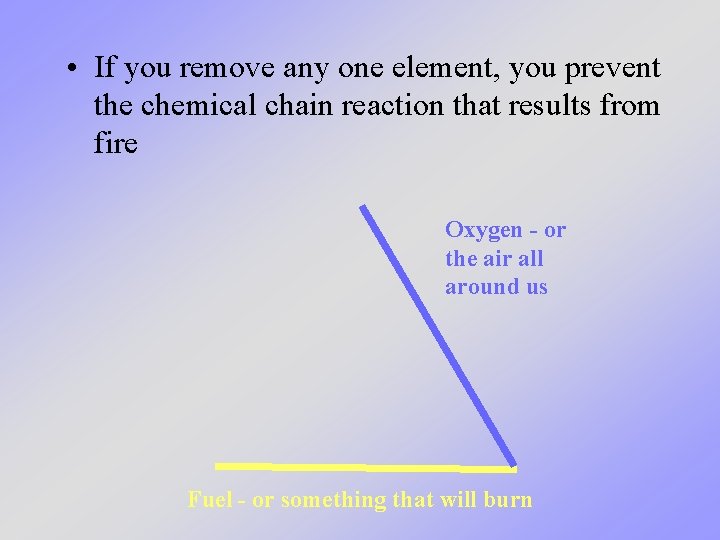 The Science of Fire What we will learn