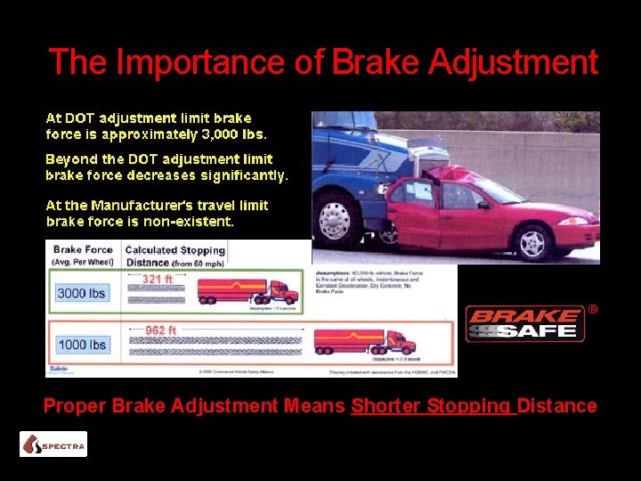INTRODUCING BRAKE SAFE THE VISUAL BRAKE STROKE INDICATOR
