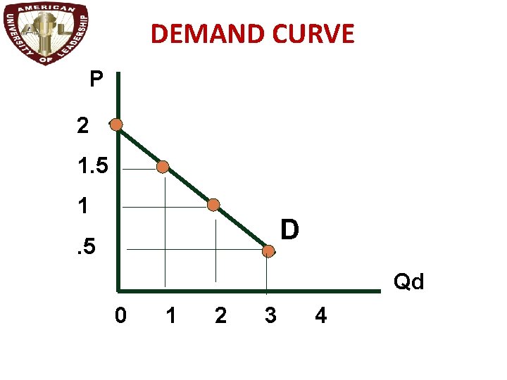 CHAPTER 2 DEMAND CHAPTER 3 SUPPLY Zoubida SAMLAL