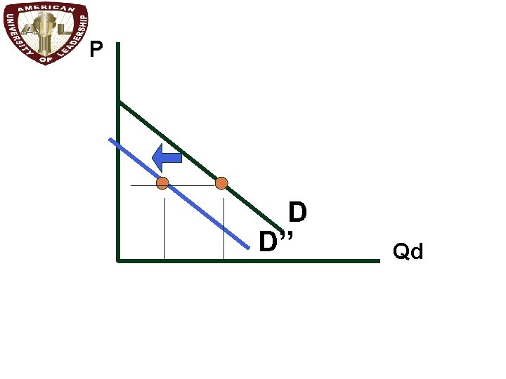 CHAPTER 2 DEMAND CHAPTER 3 SUPPLY Zoubida SAMLAL