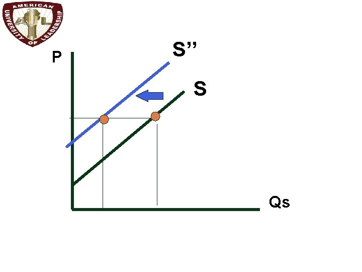 CHAPTER 2 DEMAND CHAPTER 3 SUPPLY Zoubida SAMLAL