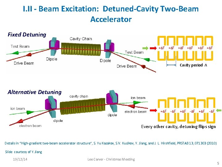 Colinear Two Beam Acceleration Lee Carver Christmas Meeting