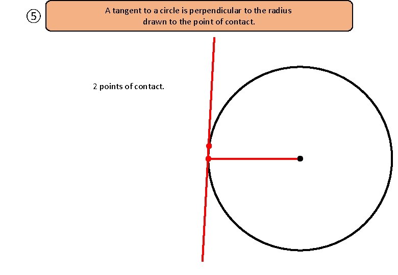 Circle Theorems Tangents Chords Demonstration This resource provides