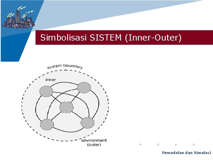 Pemodelan Sistem MINGGU 1 PENGANTAR PEMODELAN SISTEM Rinto