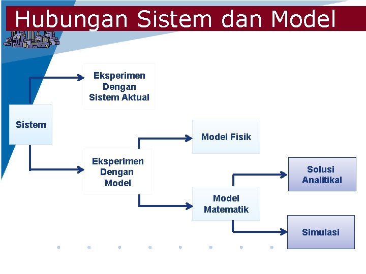 Pemodelan Sistem MINGGU 1 PENGANTAR PEMODELAN SISTEM Rinto