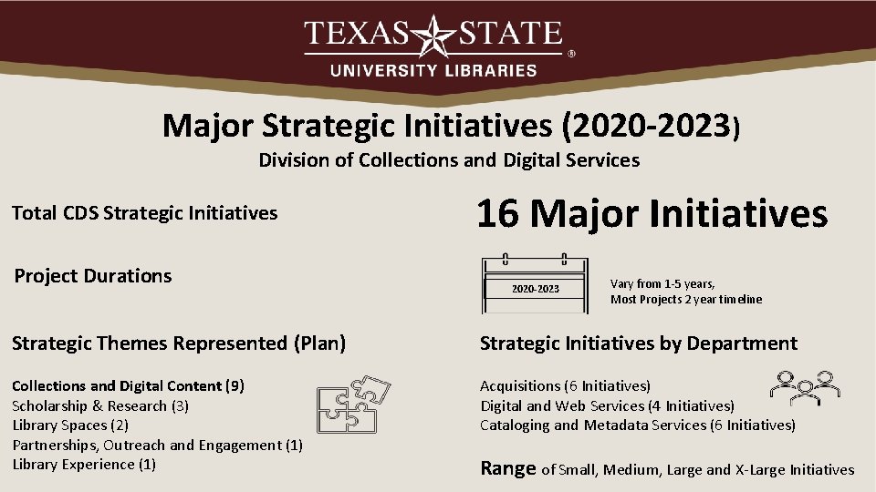 Strategic Planning Major Initiatives Division of Collections Digital