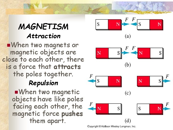 Electricity 31715 MAGNETISM Attraction n When two magnets
