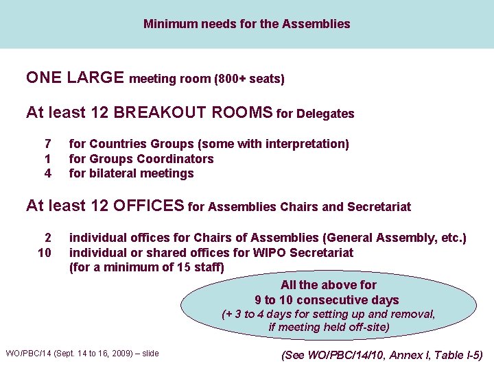 The WIPO New Conference Hall Project Document WOPBC1410