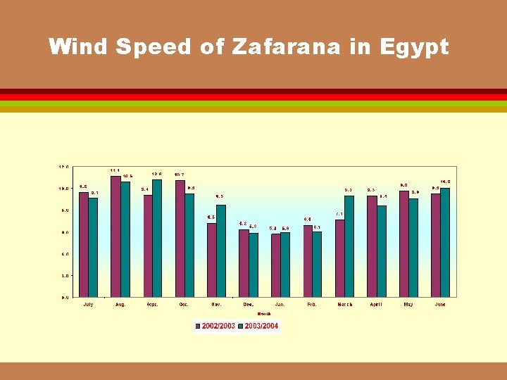 RENEWABLE ENERGY AS Source Of Clean Electrical Generation