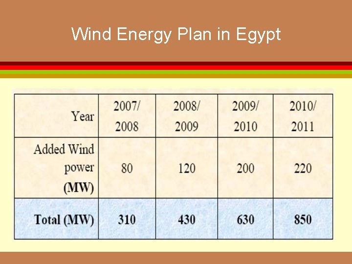 RENEWABLE ENERGY AS Source Of Clean Electrical Generation