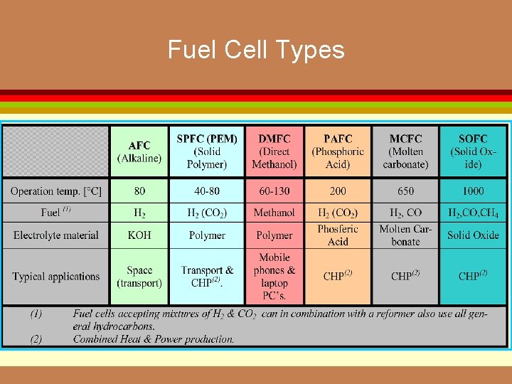 RENEWABLE ENERGY AS Source Of Clean Electrical Generation