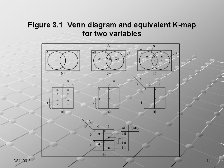CT 455 Computer Organization KMap Lecture 5 Karnaugh
