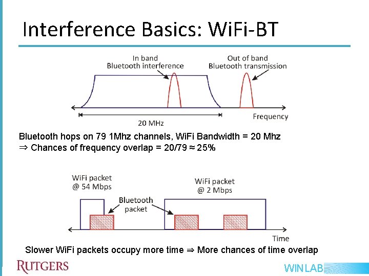 Spectrum MRI Towards Diagnosis of MultiRadio Interference in