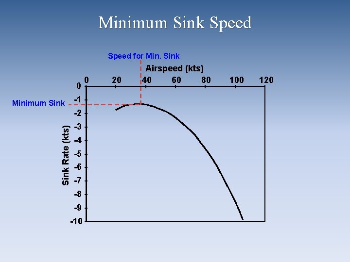 CrossCountry for Beginners Part 4 Cruising and Inflight