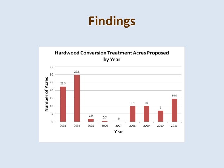 Hardwood Conversion Studies What do we know from