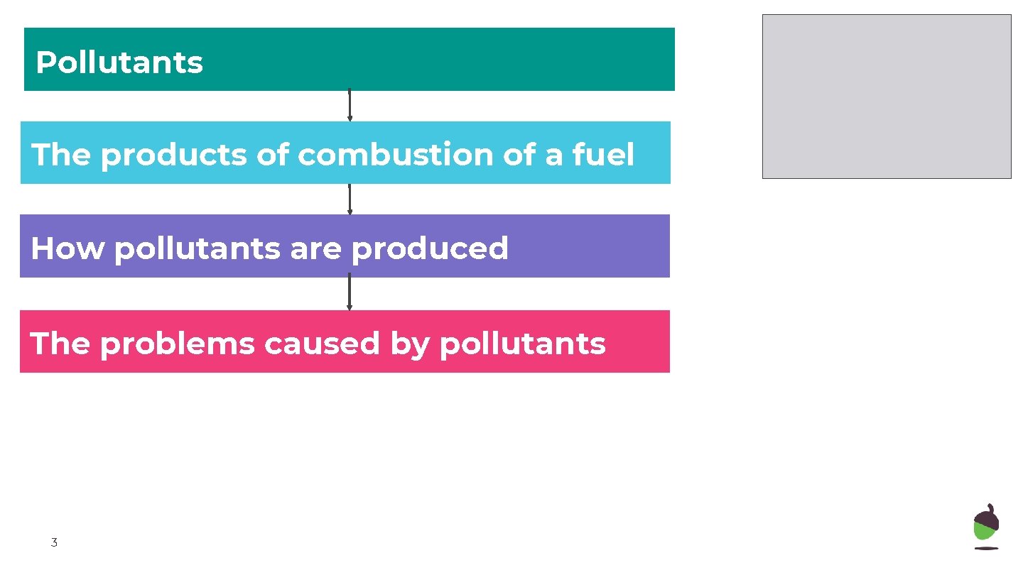 Combined Science Chemistry Key Stage 4 C 9