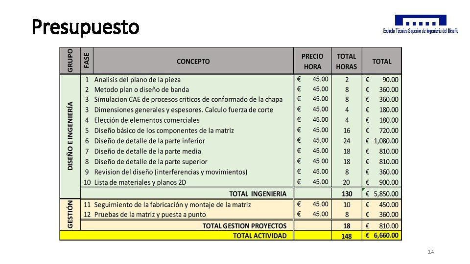 Diseo de una matriz progresiva de corte y
